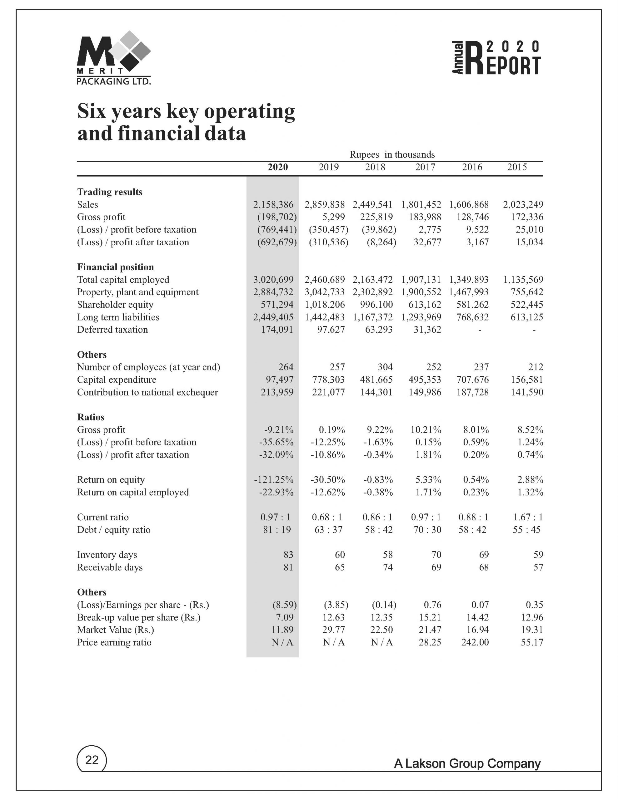 Financial Highlights – Merit Packaging Limited